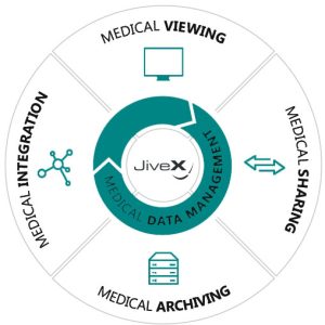 Visus JiveX HCM - Icons Healthcare